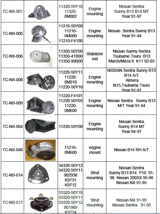 Rubber Parts Auto Engine Mount Oem 11210-et01c 11210-et01b Sentra Versa ...