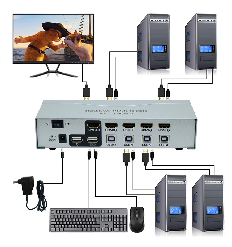 Full HD 1080P 4 Port HDMI KVM Switch USB Keyboard Video Mouse Auto ...