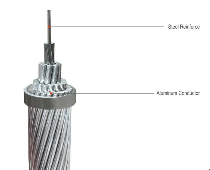 7/12 SWG Galvanized Stay Wire - Reliable Construction Material with ...