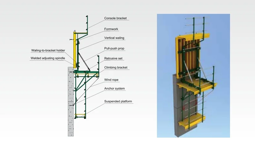 Climbing Bracket Formwork - Efficient Construction Solutions
