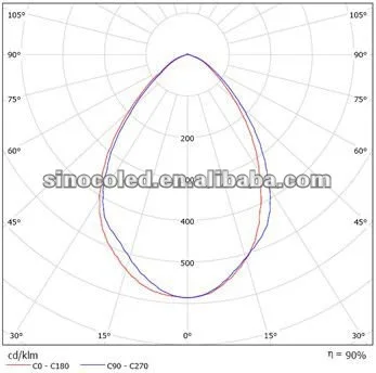 SINOCO 130lm/w 90W Led Linear High Bay - Efficient Lighting