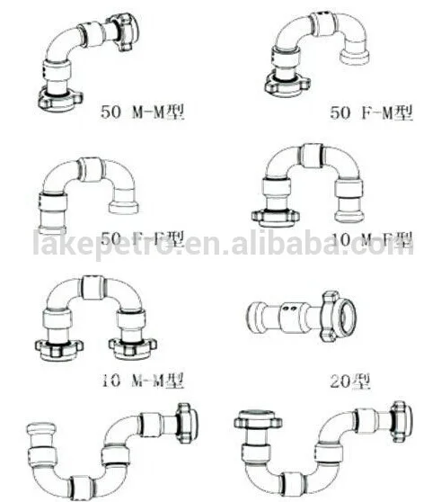 API Chiksan Swivel Joint with Fig 1502 Union Connection