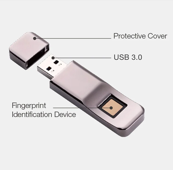 2020 Wholesale Biometric Encryption Fingerprint Usb Flash Drive 16gb ...