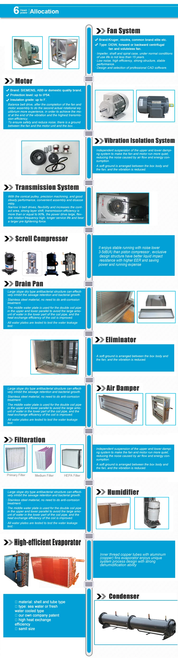 Horizontal Water-cooled Packaged Unit R410a Compressor Condenser ...