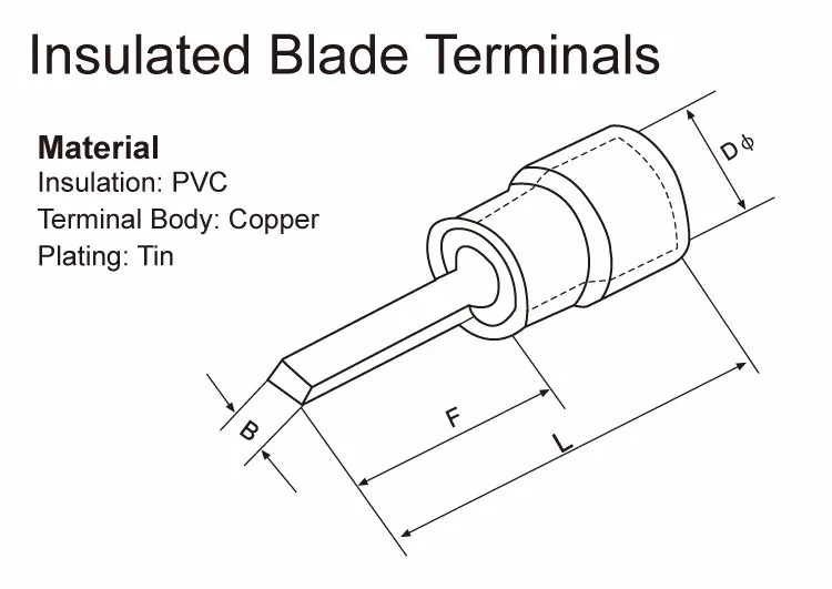 Insulated Flat Blade Terminals - Reliable Copper Connectors