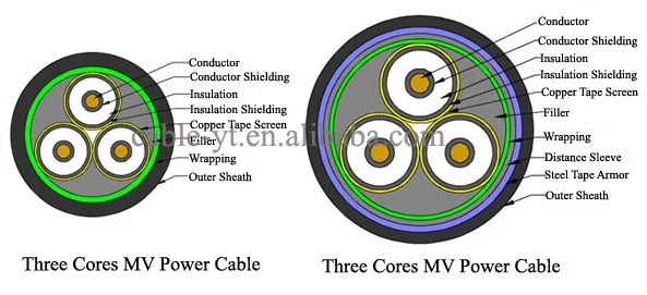 Copper Wire Screen with Equalizing Tape Medium Voltage Power Cable