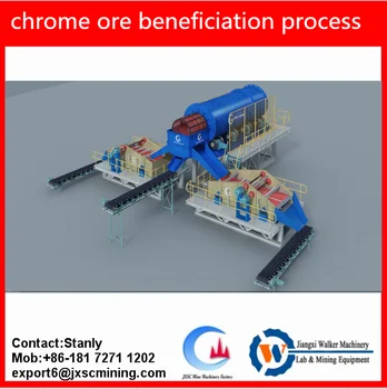 3d Chrome Ore Mining Process Designed By Jxsc Manufacturer - Buy Chrome ...