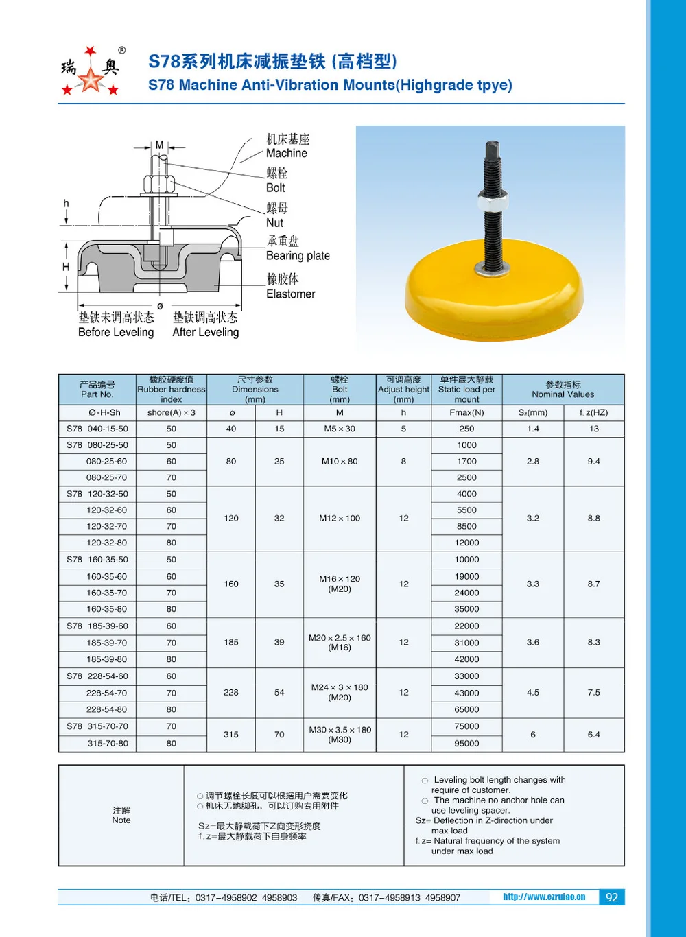 Anti Vibration Leveling Feet - Durable & Adjustable Solutions