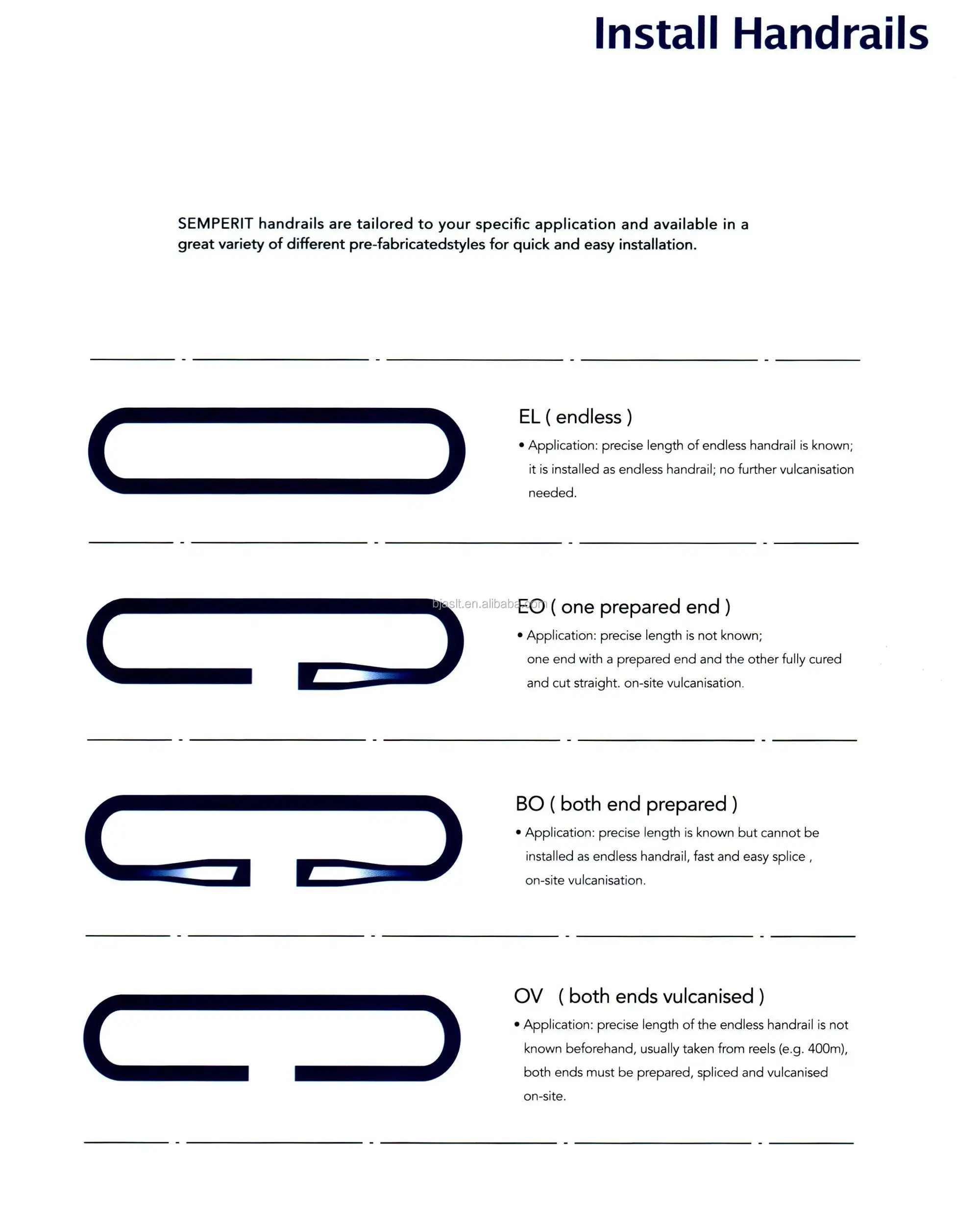 SEMPERIT Escalator Handrails - Durable & Stylish Solutions