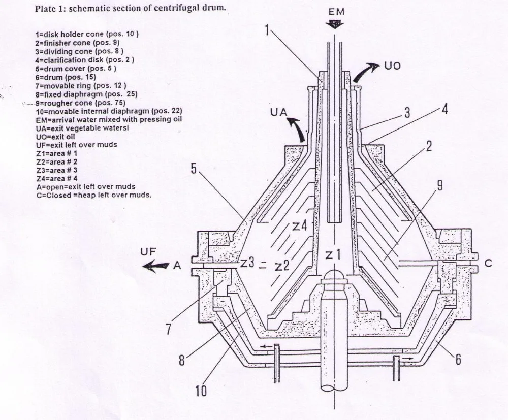 Simple Installation Low Operation Costs Vertical Type Disc Stack ...