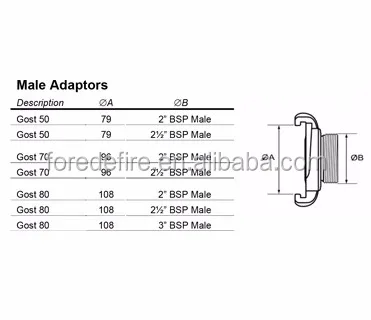 Russia Gost Fire Hose Coupling for Firefighting - Cheap & Reliable