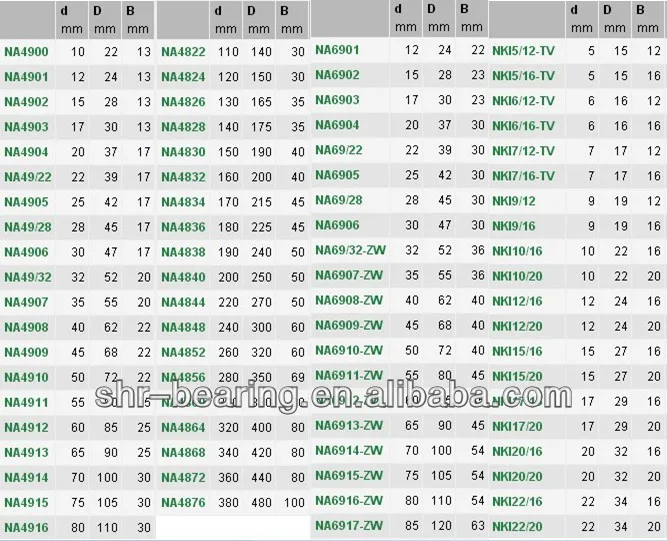 NA4906 Full Complement Needle Bearings - Precision & Durability