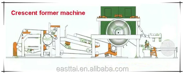 Paper Making Industrial Crescent Former Tissue Machine - Buy Crescent Former Tissue Machine,Wet ...