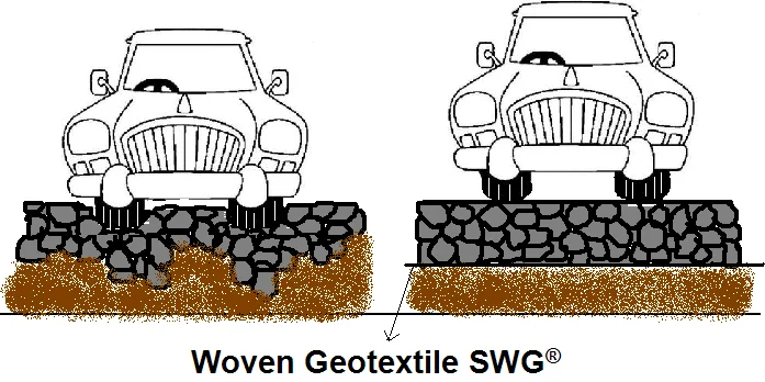 87 Kn / 60 Kn 390g Geotextile Fabric Rip Rap Black Woven Geotextile For ...