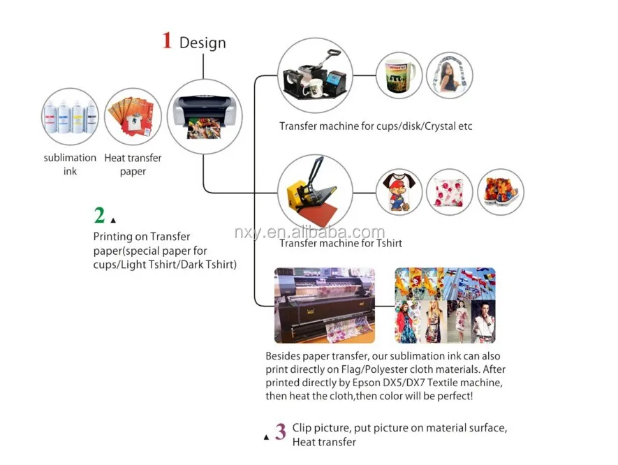 Sublimation Ink for Epson L30/L310/L355 Printer - Waterproof & Sunproof