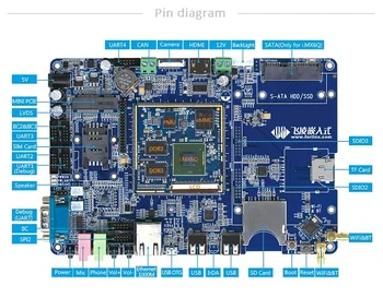 I Mx6 Quad Core Processor Embedded Android Linux System Arm Board Development Kit - Buy I Mx6 ...