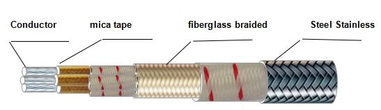 High Temperature Shield Cables - Durable & Versatile