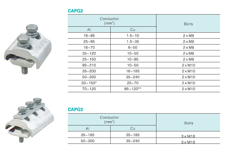VSOCOME PG Clamp CU-AL - Reliable Copper Aluminum Connector