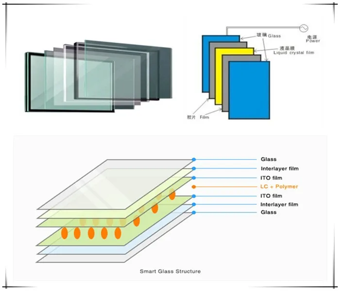 2016 Switchable Opaque To Transparent Smart Glass Prices - Buy Smart ...