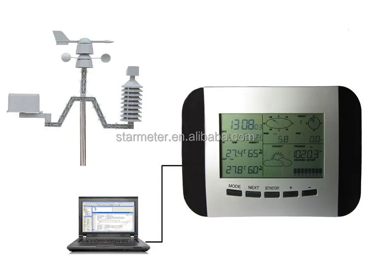 Automatic Rf 433mhz Home Weather Station With Solar Power And Pc ...