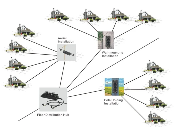 Rapid Deployment 12 Fiber Outdoor Terminal Distribution Box With ...