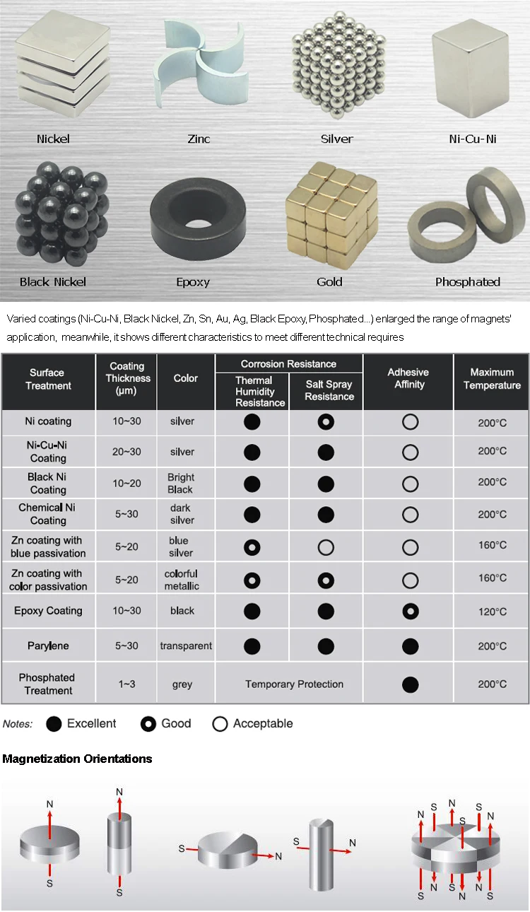 Neodymium Magnetised Diametrically Ring Magnet - Customized