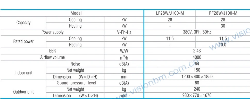 Split Type Air-Cooled Packaged Unit Air Conditioner - Gree