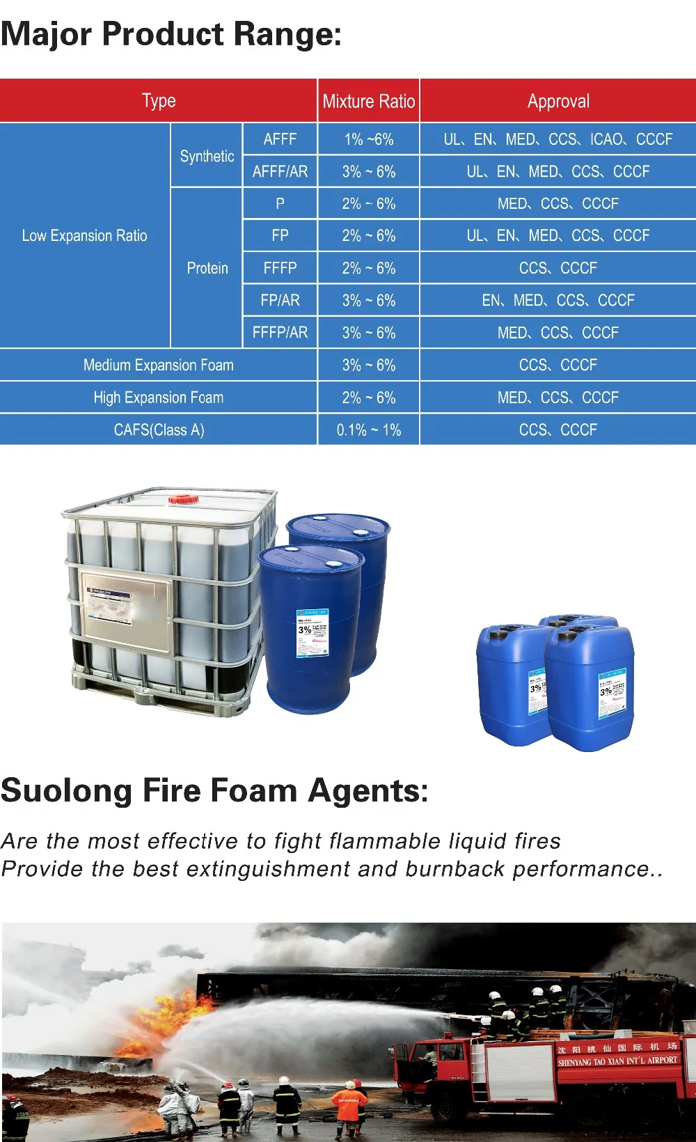 Hef3% & 6% High Expansion Foam Liquid Concentrates - Buy Fire Fighting ...