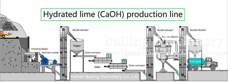 5tph Capacity Hydrated Lime Production Line Used Quicklime Slaking ...