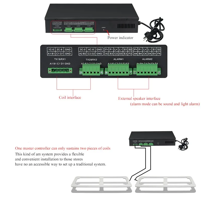 Am Electronic Article Surveillance System Eas Anti Shoplifting ...