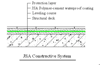 JSA-101 Polymer Cement Waterproofing Paint for Basements | Durable ...