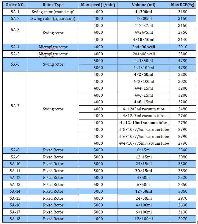 Centrifuge 48 Inch - Efficient Tabletop Lab Centrifuge