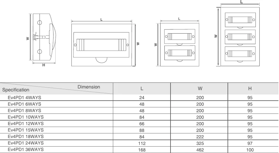 China Supplier 8 Way Surface Mount Abs Electrical Distribution Board ...
