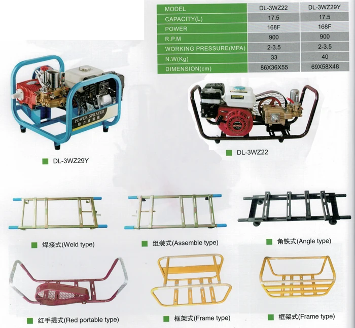 Agricultural Petrol Engine Sprayer Pump Spraying Machine For Farm - Buy ...