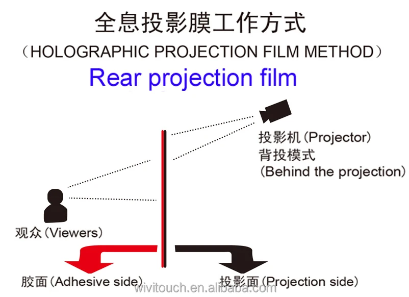 Wivitouch Self Adhesive Rear Projection Film/3d Holographic Transparent ...