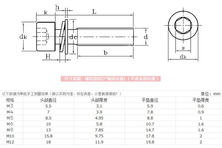 12.9 Grade M3-m22 Din7984 Hexagon Socket Thin Head Cap Screw - Buy ...