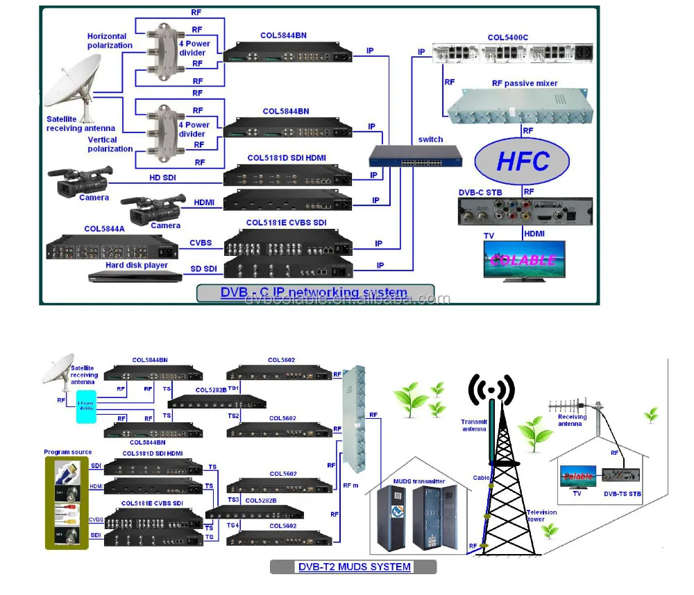 Hot Sale Mpeg2 To H.264 Transcoder,Iptv Transcoder For Streaming ...