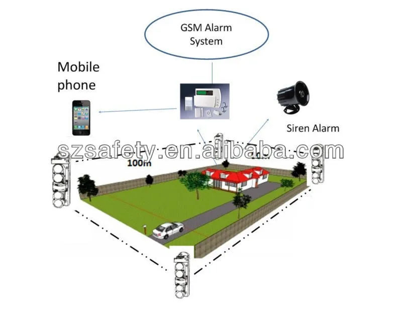 Fence Active Infrared Reflective Three Beams Sensor