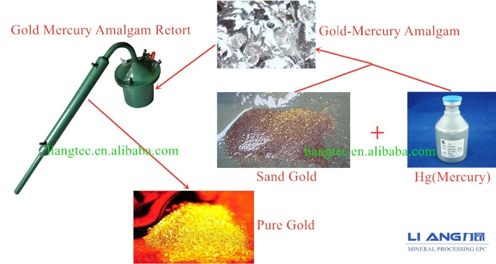 High Recovery Gold Refining - Mercury Distillation Equipment