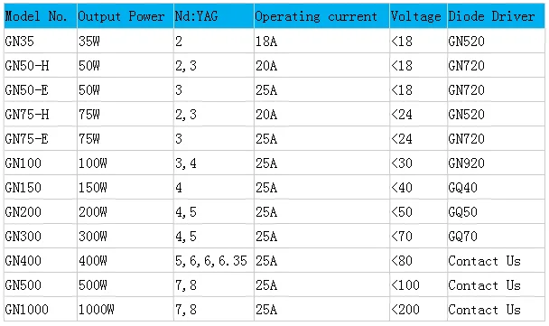 로핀 DPSS qcw 레이저 diode 양수 module 닦다 및 repair/laser 스케일 세미 컨덕터 (펌프 laser ...