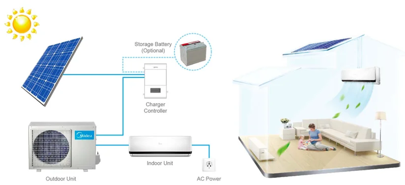 Midea Fairwind Wall Mounted AC - Efficient Cooling & Heating