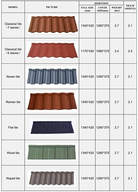 Stone Coated Zn-al Steel Roof Eave Flashing - Buy Roof Eaves,Metal ...