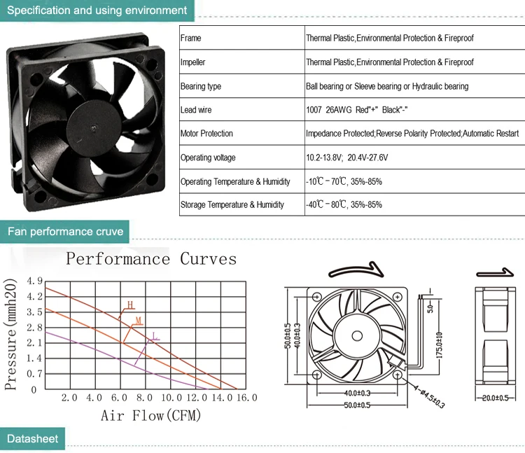 5020 Raspberry Pi Ball Bearing Fan 24v Auto Radiator Fan 5020 Condenser ...