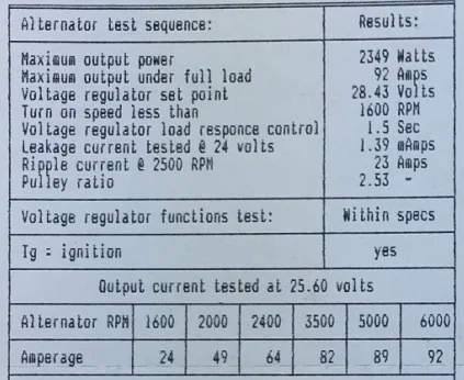 24V OEM Truck Alternator - Reliable Performance for Volvo