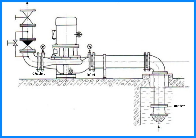 Centrifugal Close Coupled Inline Vertical Salt Water Pump - Buy Water ...