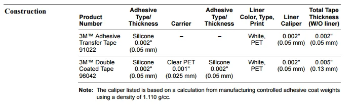 3m 91022 3m 96042 Adhesive Transfer Tape Double Coated Tape - Buy 3m ...