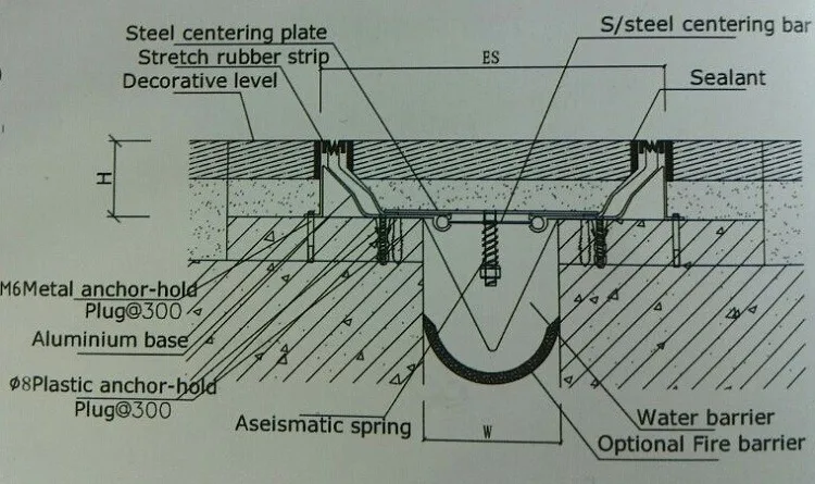 Building Structural Seismic Gap Cover for Floor, View Seismic Gap Cover ...