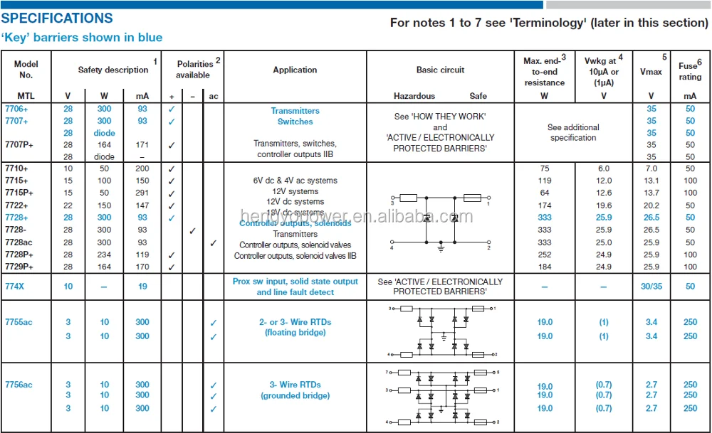 Mtl7700-barreras De Seguridad Para Montaje En Riel Din,Serie Mtl7760ac ...