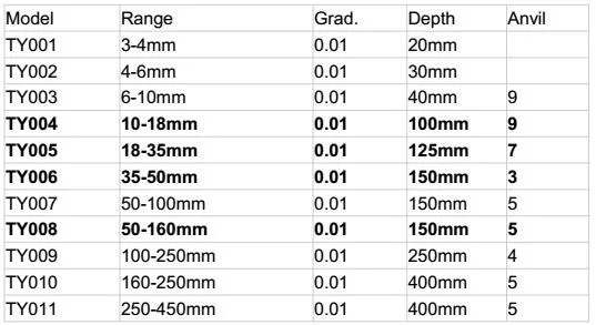 Small Hole Inner Diameter Measurement With Air Probe Gauging Tool - Buy ...
