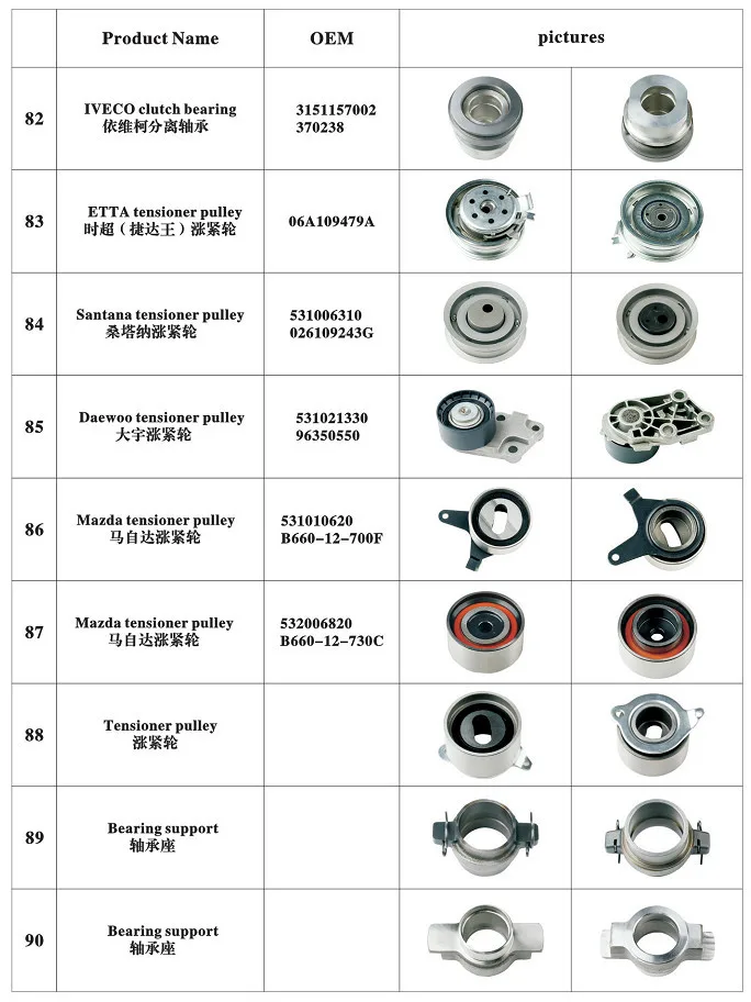 Cam Clutch Bearing Principle Hydraulic Clutch Release Bearing Price ...